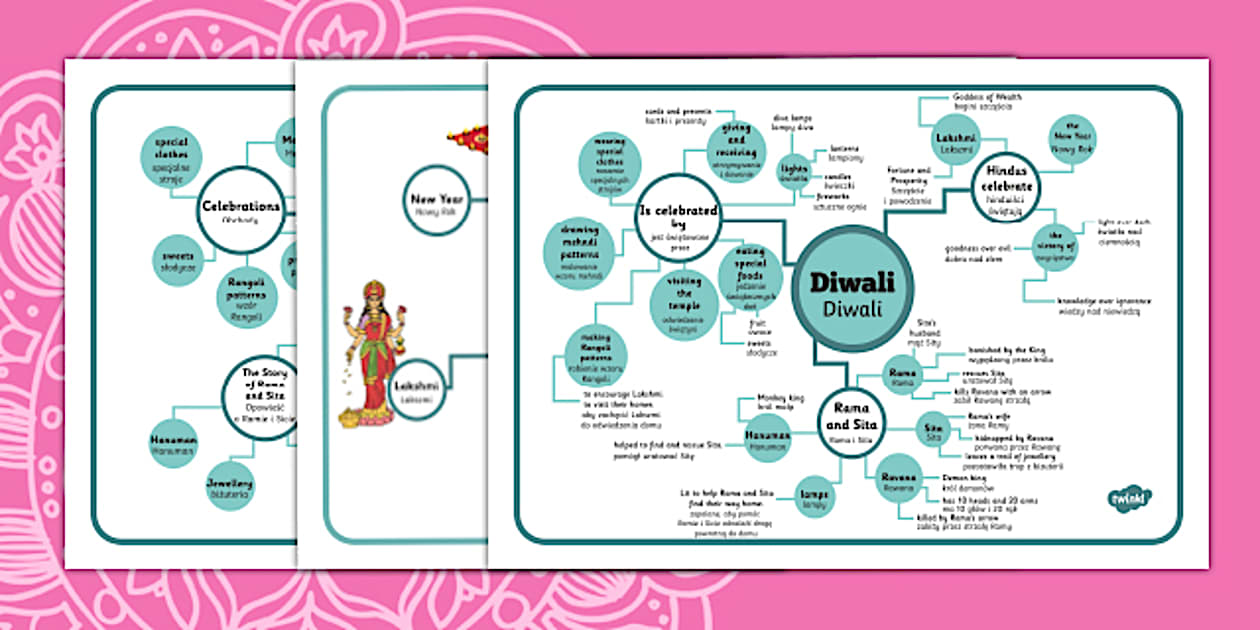 Diwali Concept Maps Polish Translation