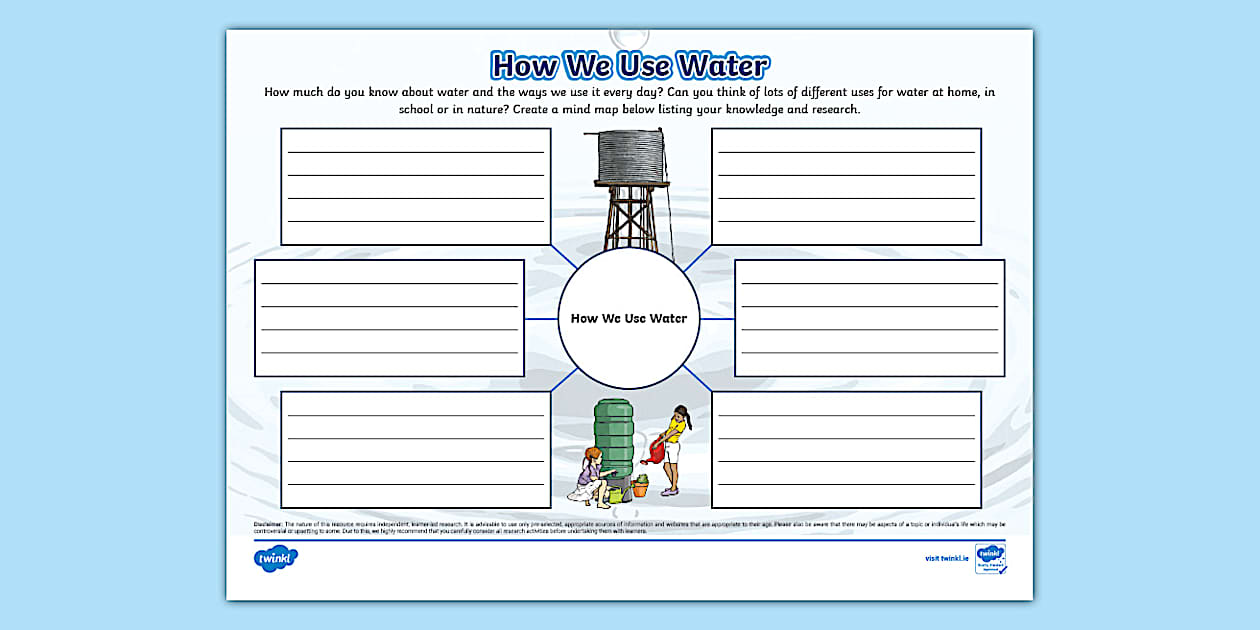 How We Use Water Mind Map (teacher made) - Twinkl