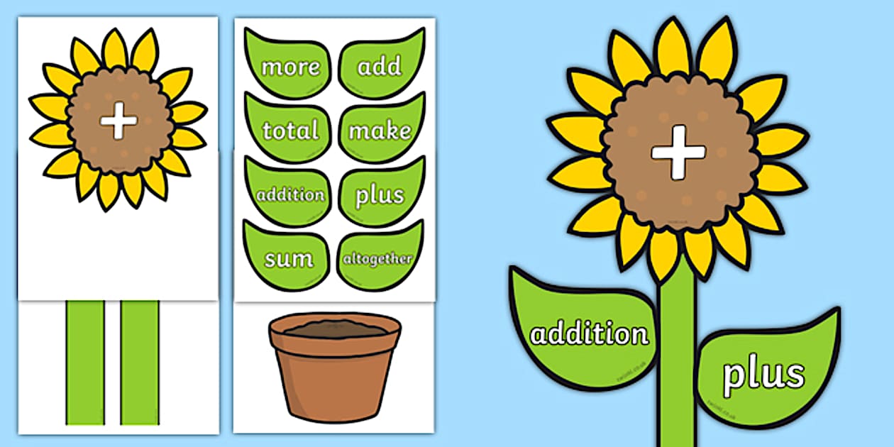 Precursive Maths Addition Vocabulary Flower Display - Twinkl