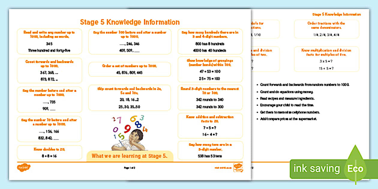 Stage 5 Knowledge Information Guide for Parents