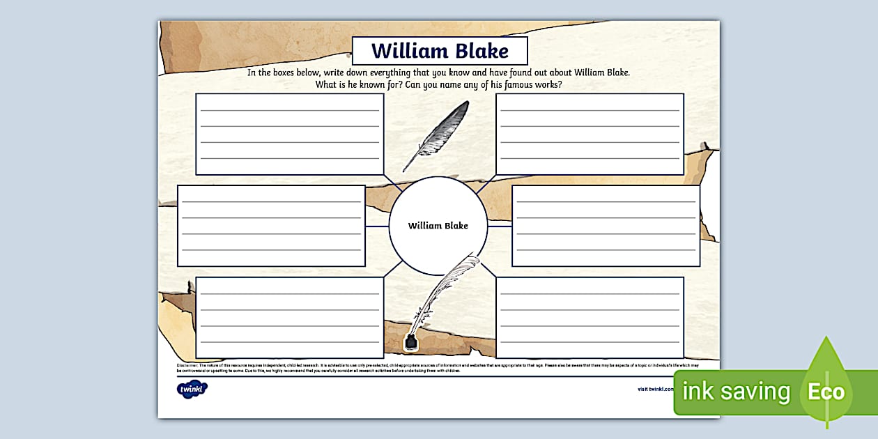 William Blake Mind Map (teacher made) - Twinkl