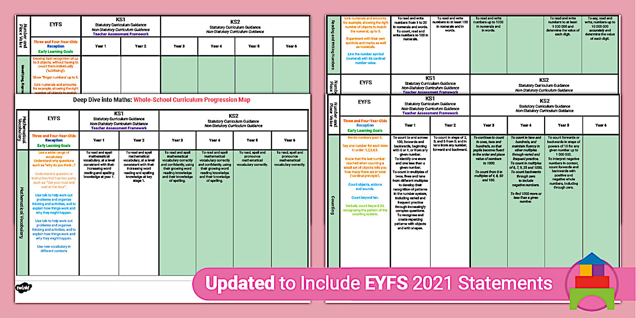 👉 Deep Dive into Maths: Whole School Progression Map