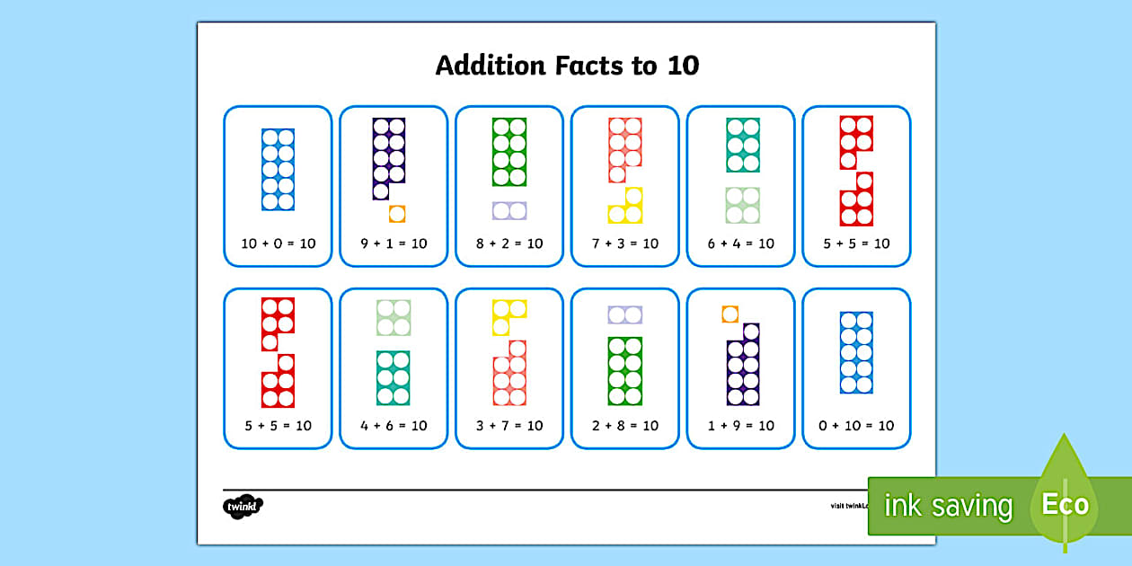 Addition Facts to 10 Place Mat Worksheet / Worksheet