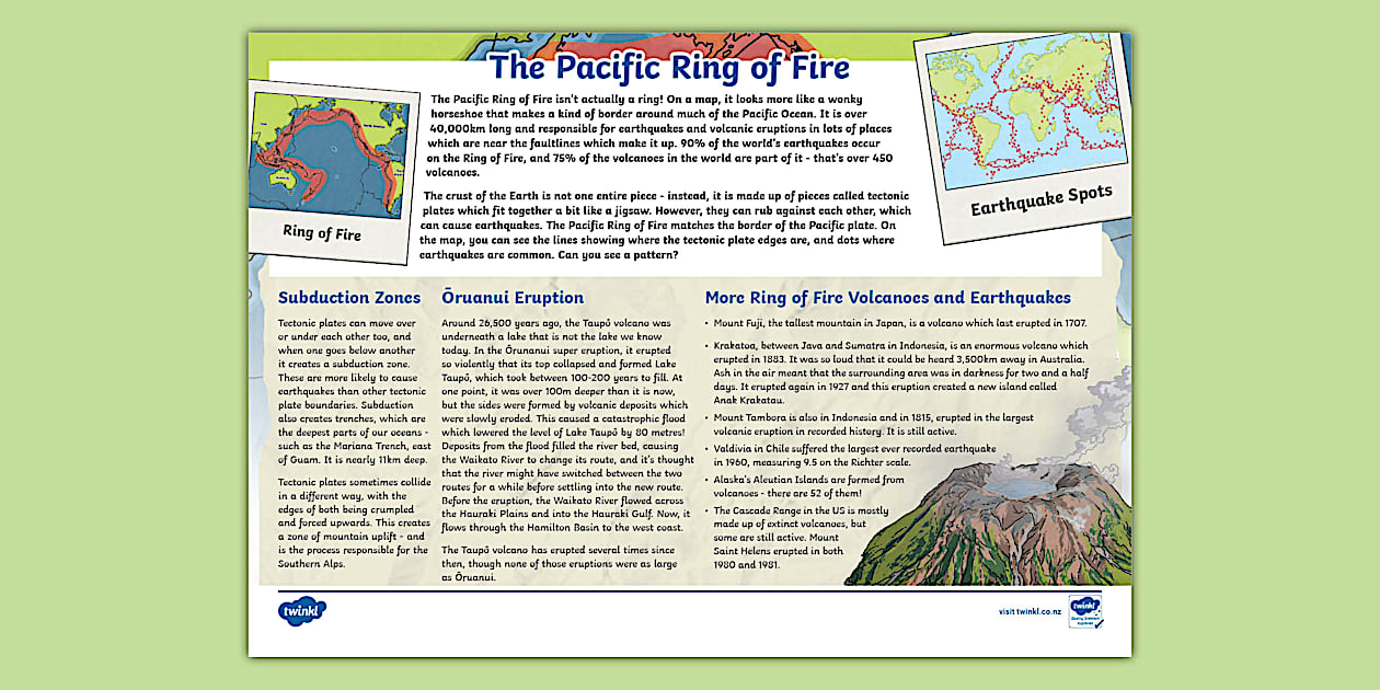 Ring of Fire Fact File