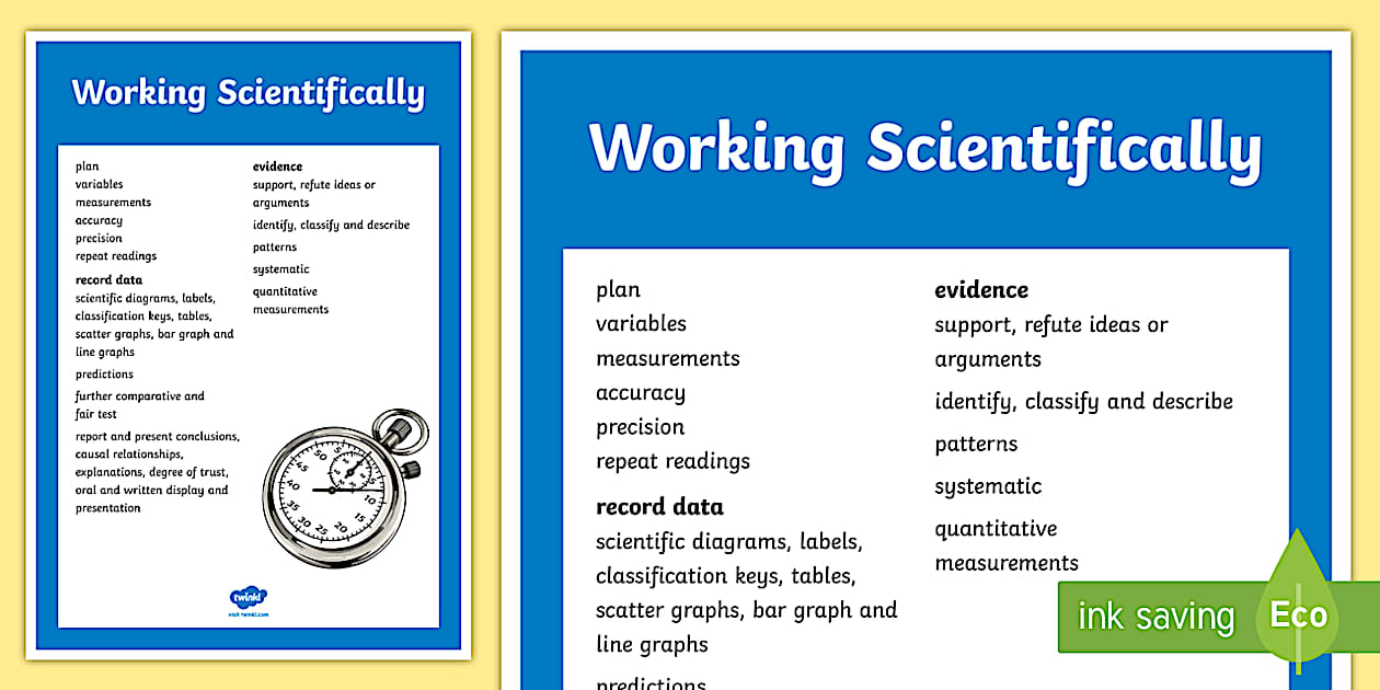 Editable UKS2 Working Scientifically Scientific Vocabulary Poster