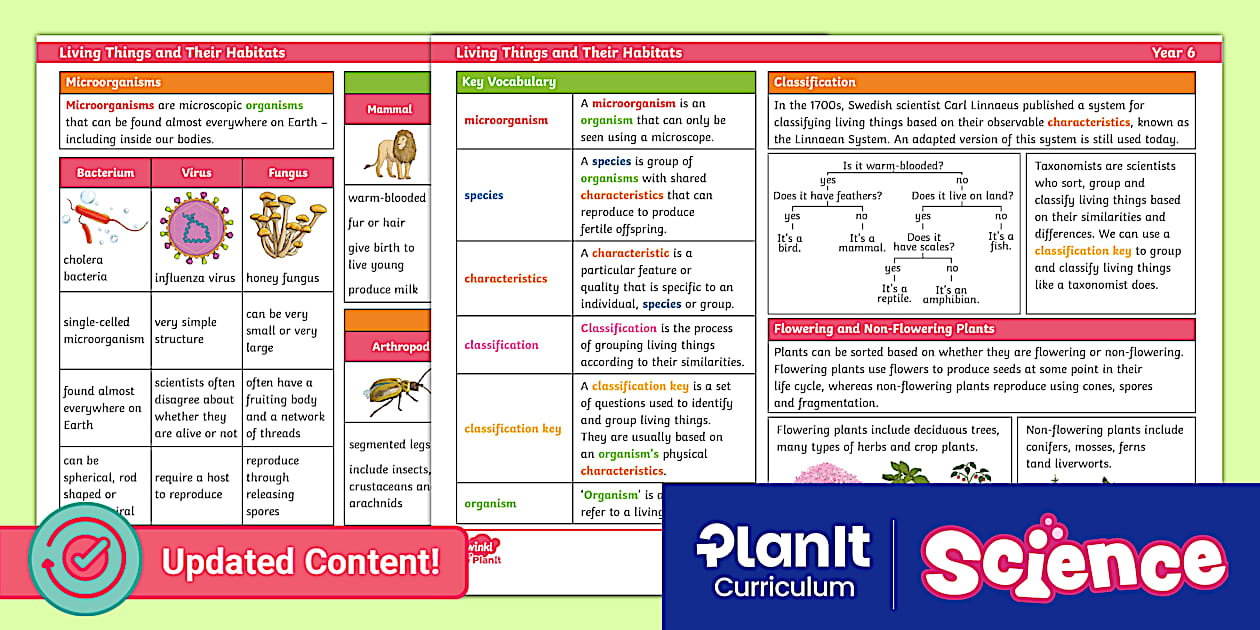 Y6 Living Things and Their Habitats Knowledge Organiser