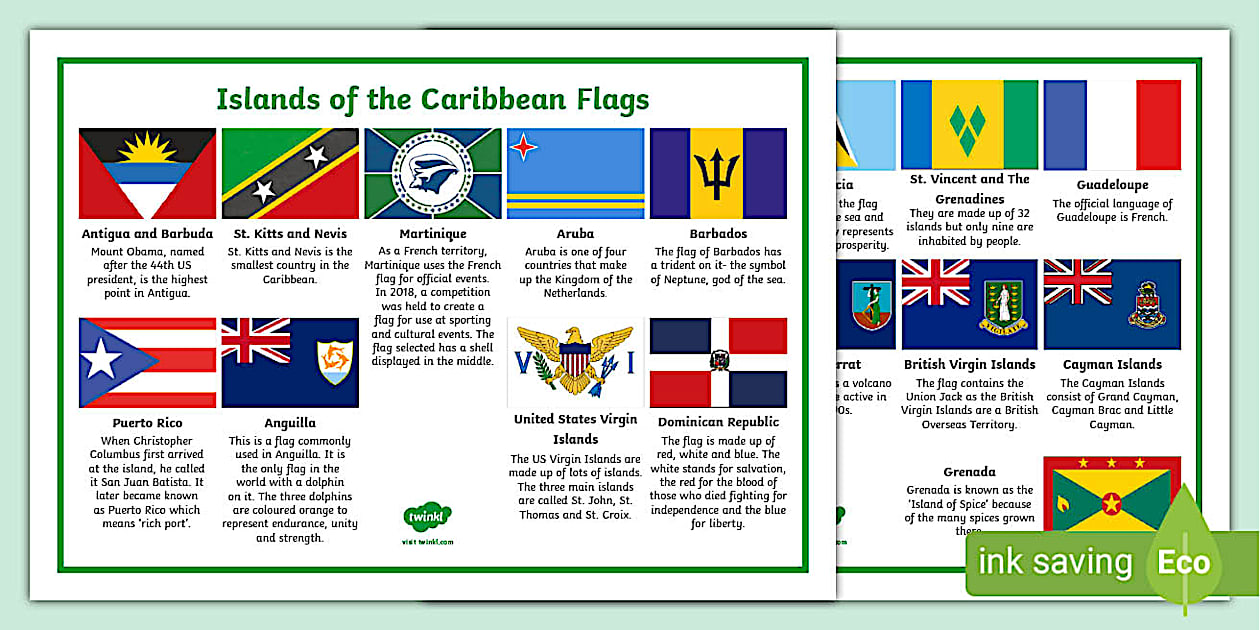 Islands of the Caribbean Flags Poster (teacher made)