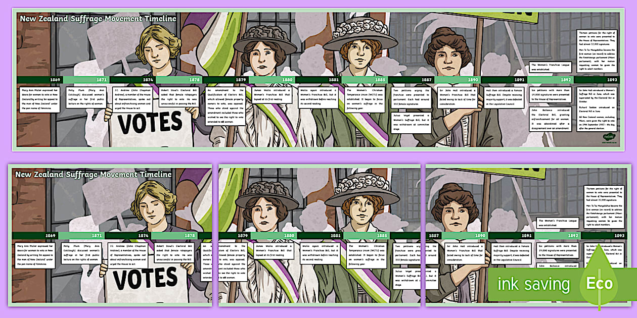 New Zealand Women's Suffrage Movement Display Timeline