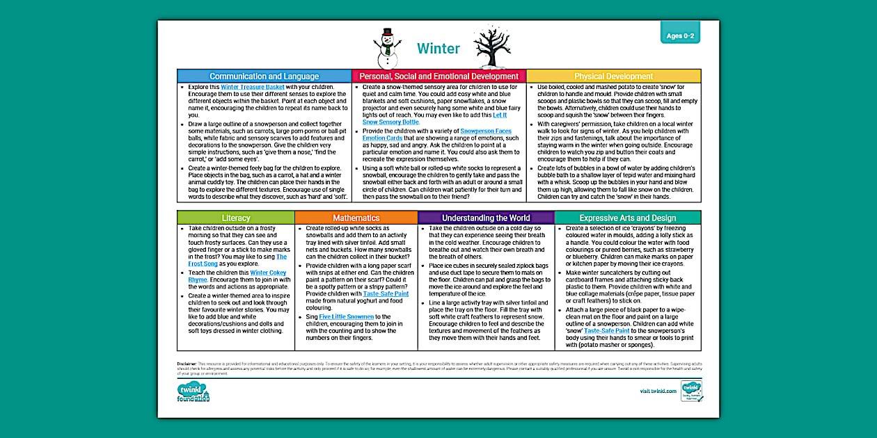 EYFS Ages 0-2 Topic Planning Web: Winter | Twinkl - Twinkl