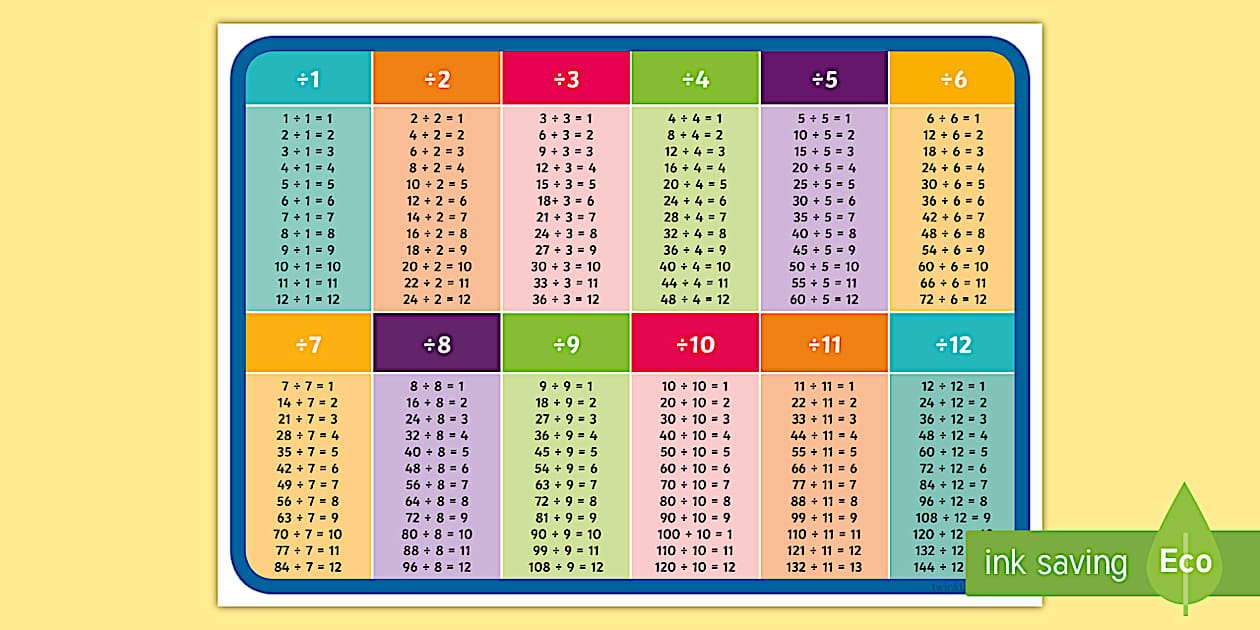 1 to 12 Division Chart Poster | Maths | Twinkl - Twinkl