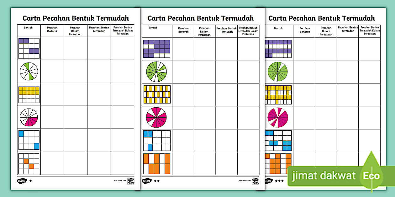 Lembaran Kerja Carta Pecahan Termudah - Twinkl