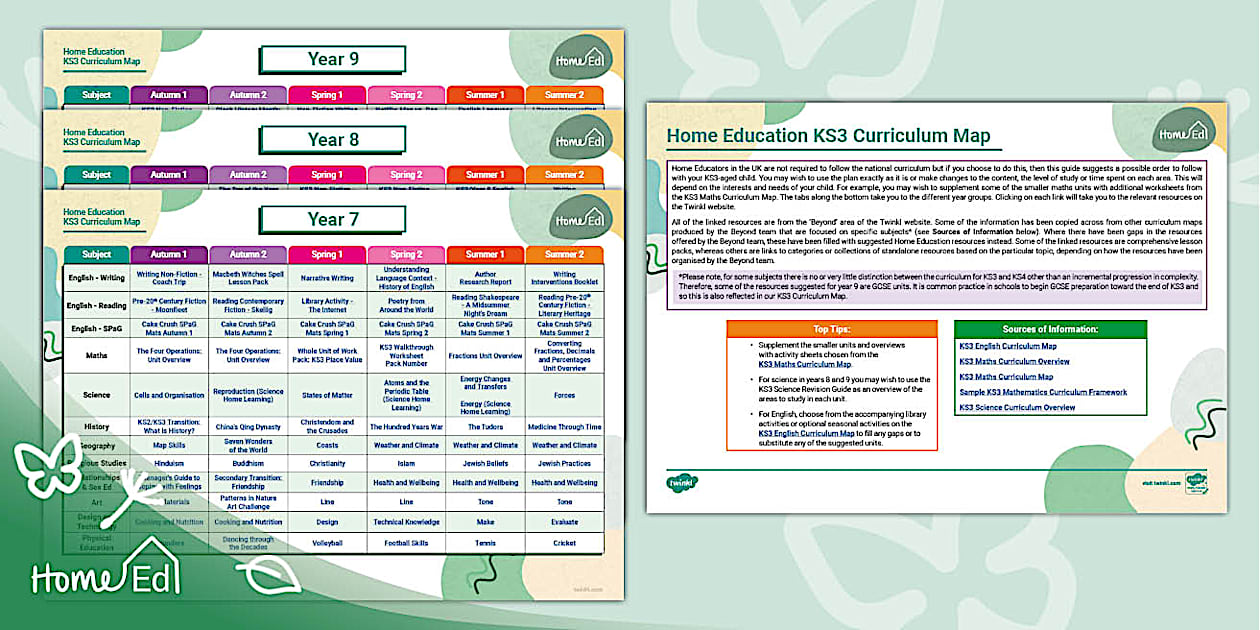 Home Education KS3 Curriculum Map (Lehrer gemacht) - Twinkl