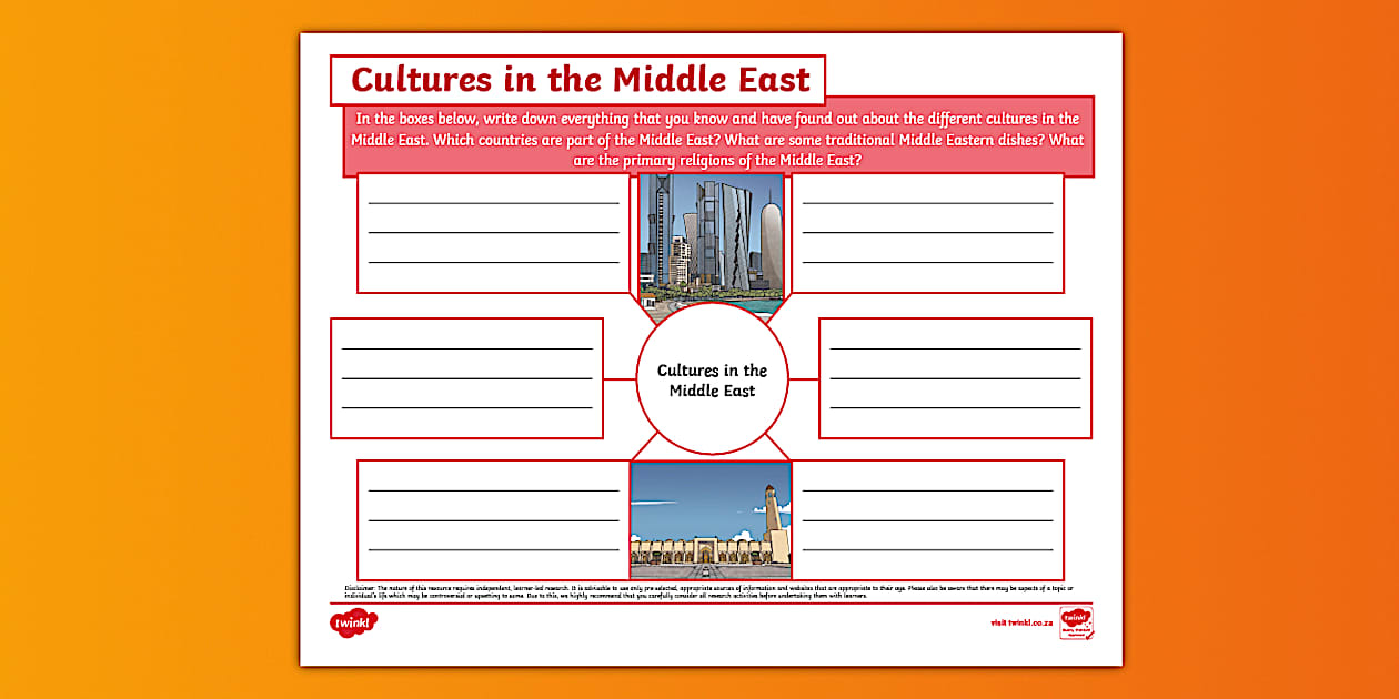 Cultures in the Middle East Mind Map (teacher made) - Twinkl