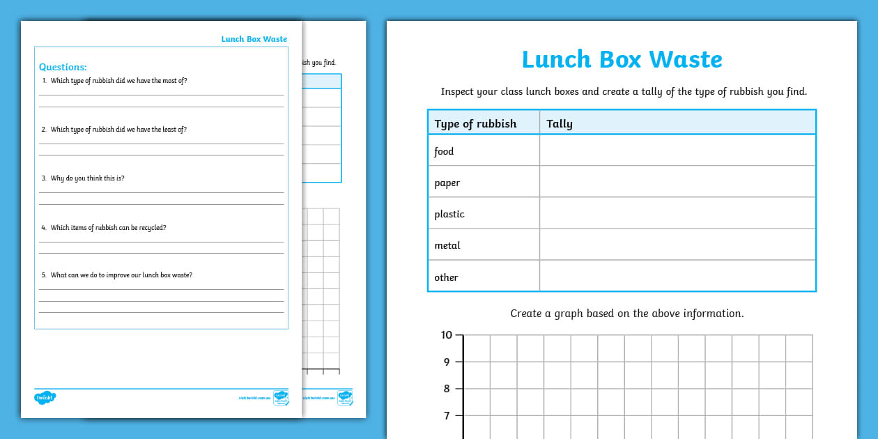 National Recycling Week - Lunch Box Waste (teacher made)