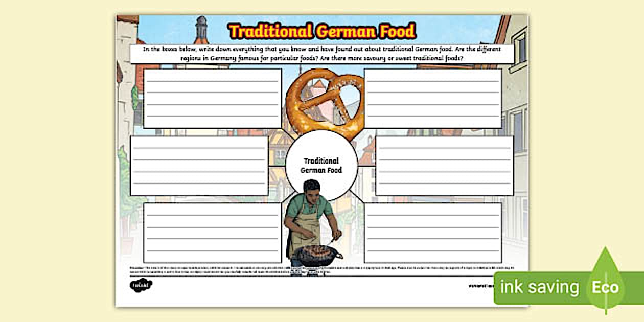 Traditional German Food Mind Map