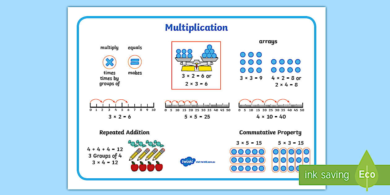QLD Year 2 Multiplication Word Mat (teacher made) - Twinkl