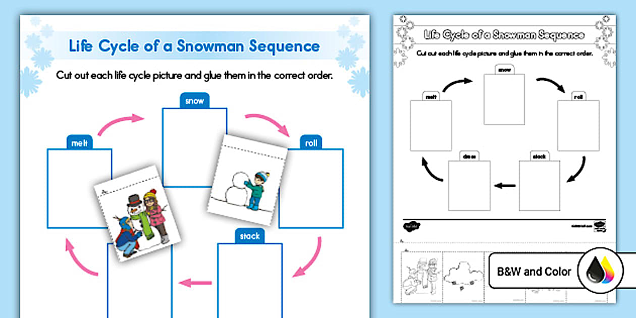 Life Cycle of a Snowman Sequence Cut and Paste Activity Worksheet