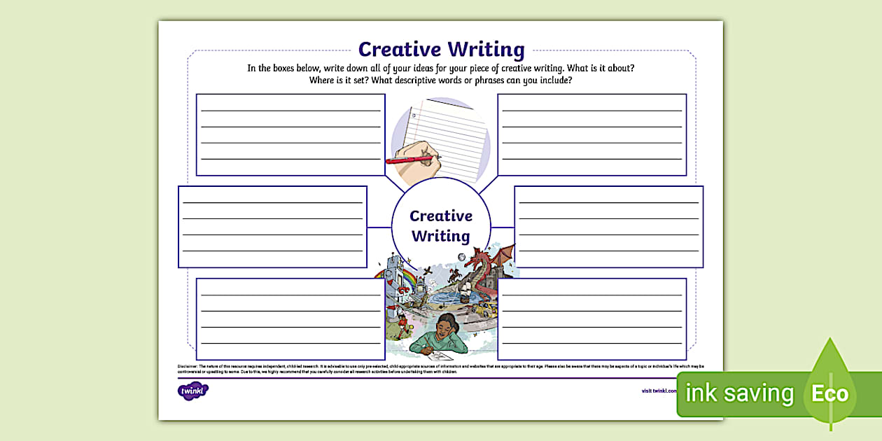 Creative Writing Mind Map, Creative Writing Planning Template