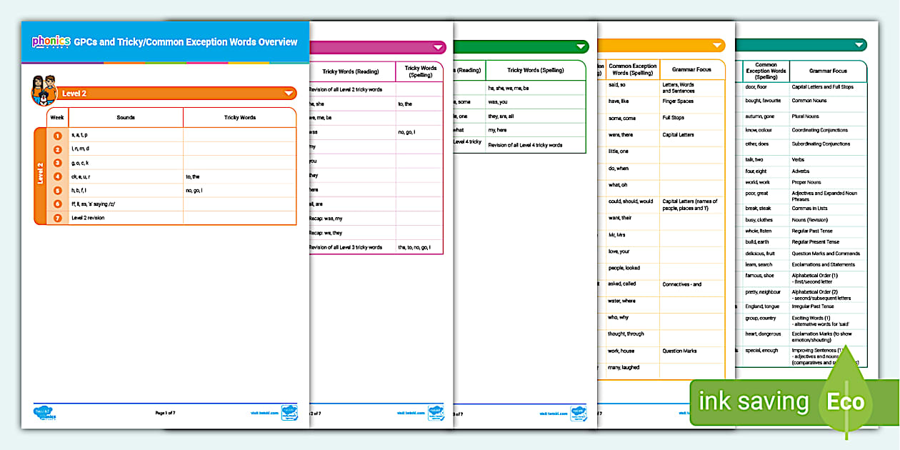 Twinkl Phonics GPC and Tricky/Common Exception Word Overview