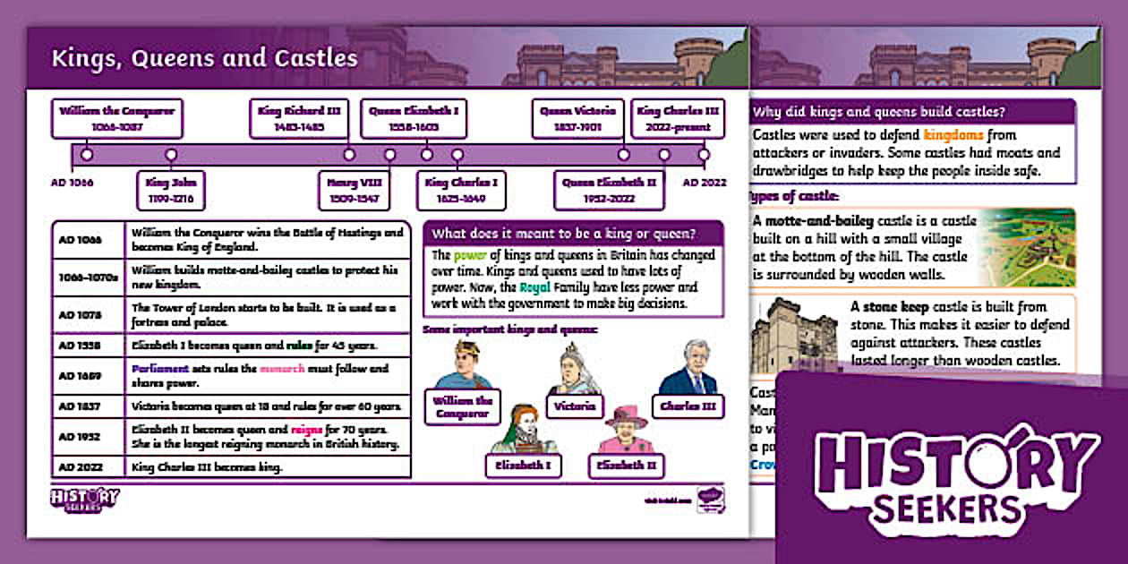 KS1 History Seekers: British Monarchy Knowledge Organiser