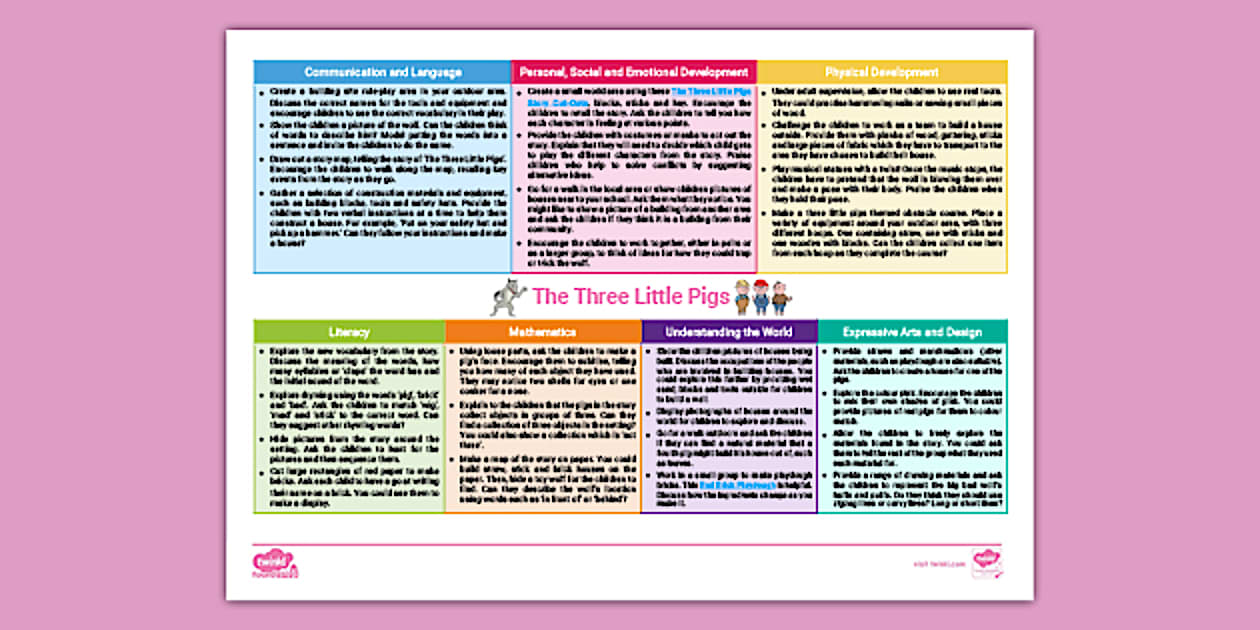 EYFS Ages 3-4 Topic Planning Web: The Three Little Pigs (New EYFS 2021)