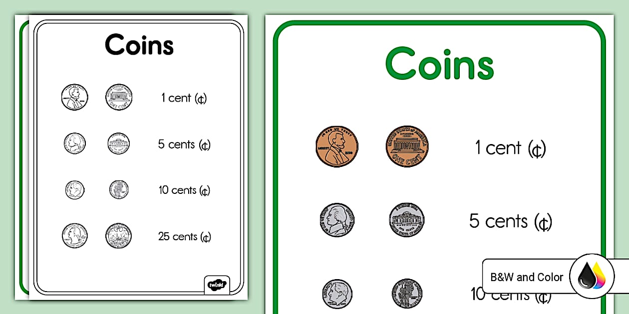 Coins and Values Poster | Financial Literacy | Twinkl USA