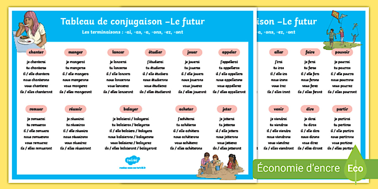Tableau de conjugaison : Le futur (teacher made) - Twinkl