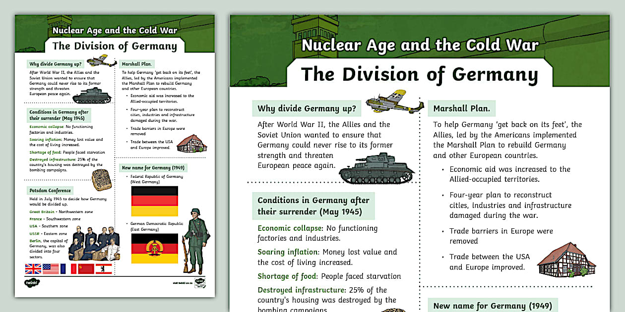 The Cold War: The Division of Germany: Infographic - Twinkl