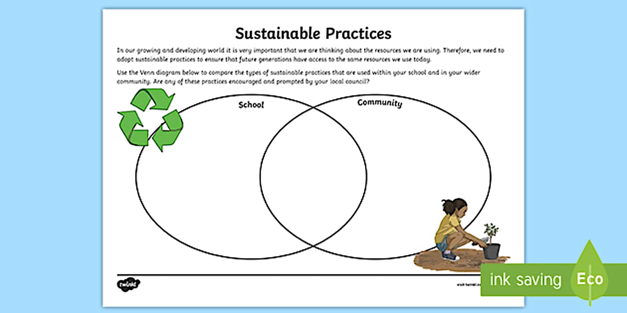 Sustainable Practices Venn Diagram Worksheet (teacher made)