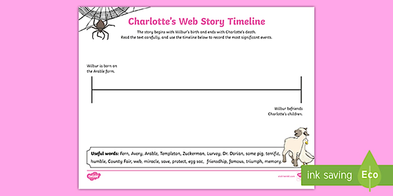 Charlotte's Web Worksheets Printable Timeline Worksheet