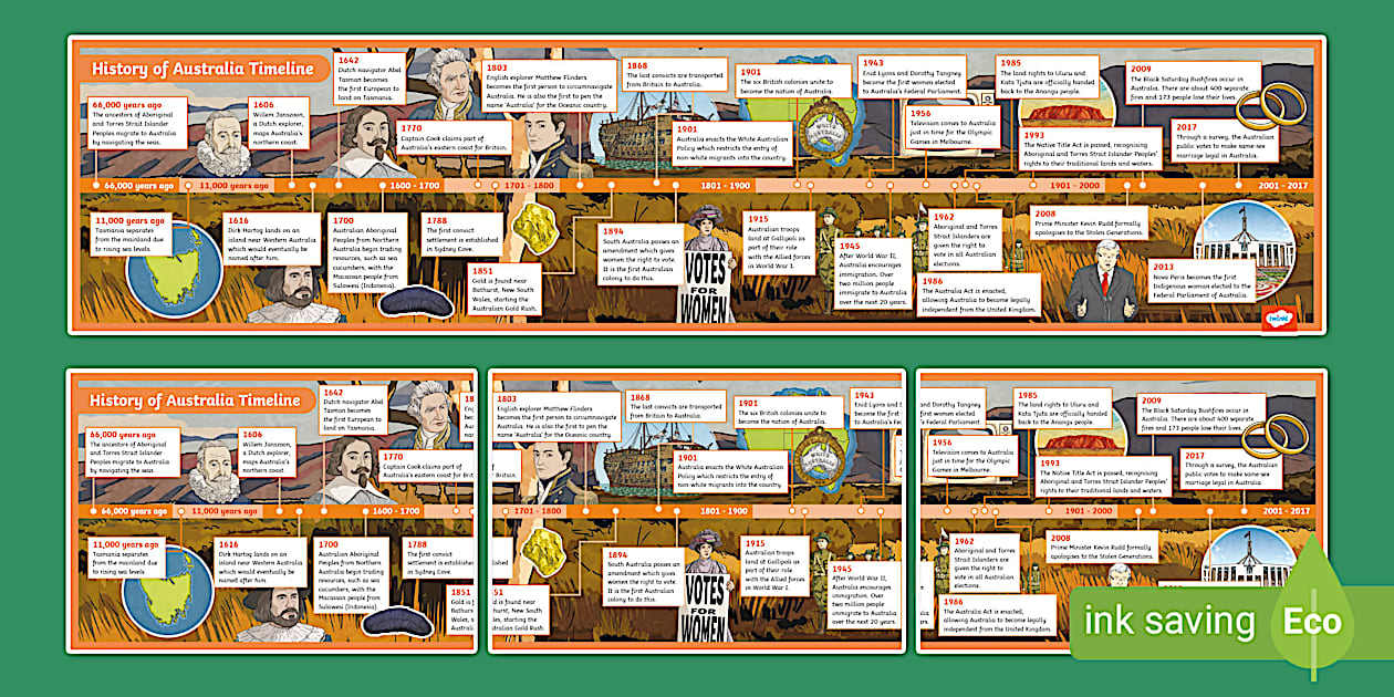 Timeline of Australian History Poster | Twinkl - Twinkl