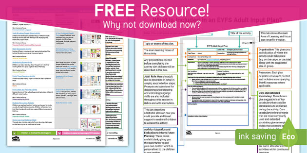 FREE! - EYFS All About Me: My Body Planning Pack Overview (Ages 3-4)