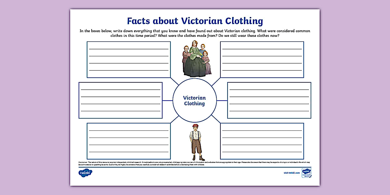 Facts about Victorian Clothing Mind Map - Twinkl