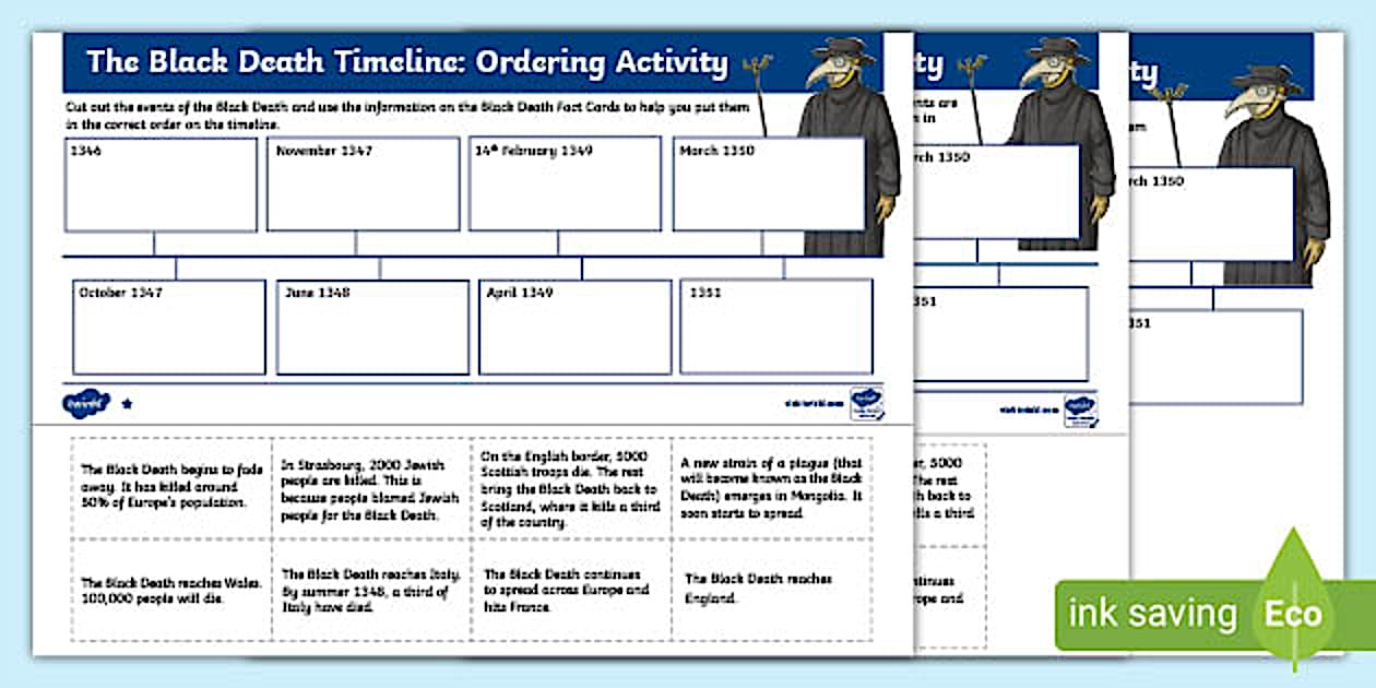 KS2 The Black Death Timeline Activity (Teacher-Made)