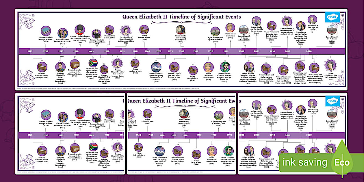 KS2 Queen Elizabeth II Timeline of Significant Events