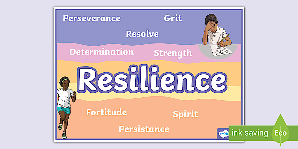 Resilience Display Poster (Teacher-Made) - Twinkl