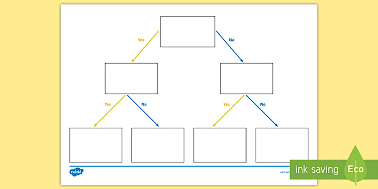 Editable Blank Branching Sorting Table Activity - Twinkl