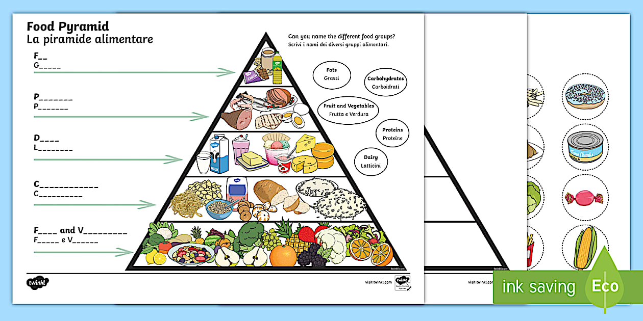 Food Writing Pyramid Activity English/Italian - Food Writing Pyramid ...