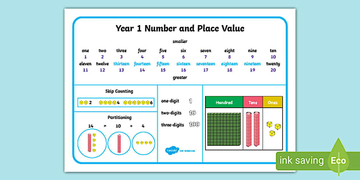 NSW Year 1 Number and Place Value Word Mat (teacher made)