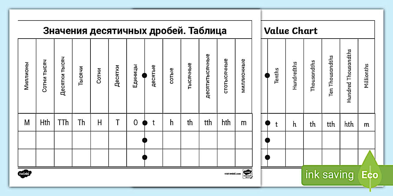 👉 Decimals Place Value Chart English/Russian - Twinkl