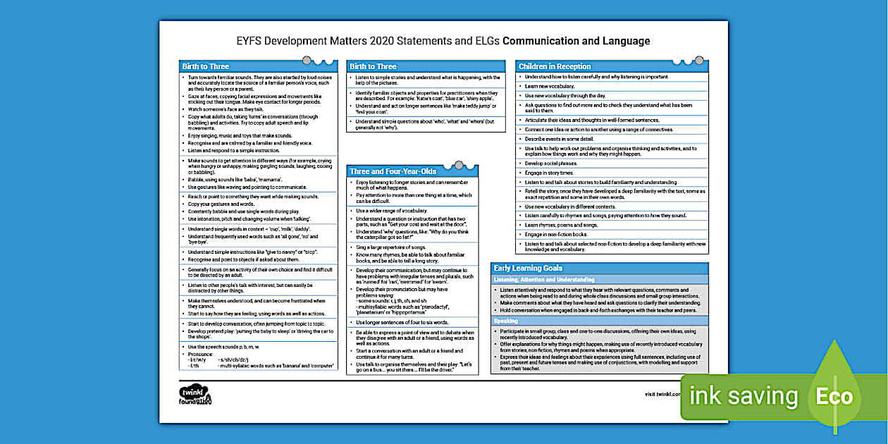 EYFS Framework: Speech and Language | Development Matters