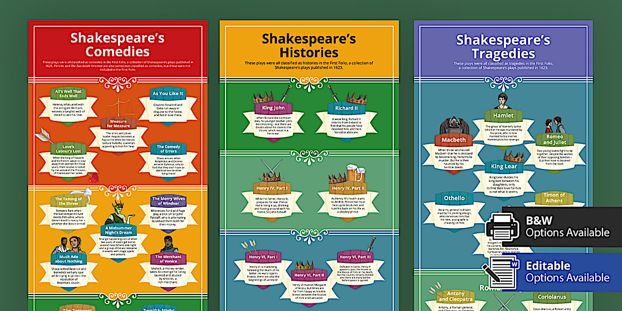 Shakespeare Quotes - Twinkl Ireland Resources (teacher made)