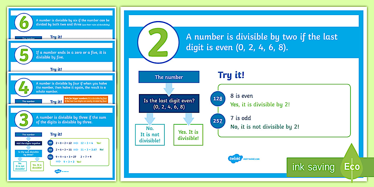 Divisibility Rules for 2 to 12 Display Posters - Twinkl
