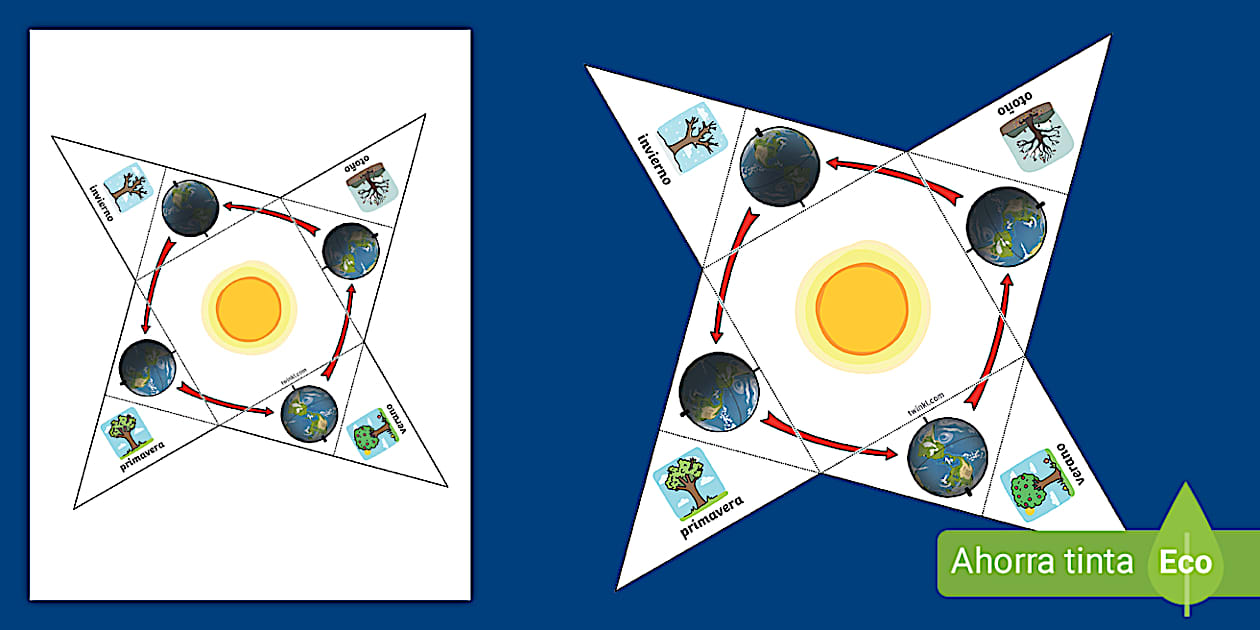 Estaciones del año - Posición de la Tierra