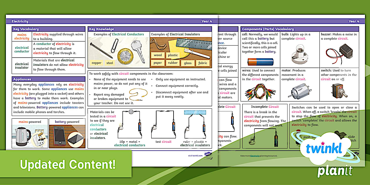 Science: Electricity: Year 4 Knowledge Organiser - Twinkl