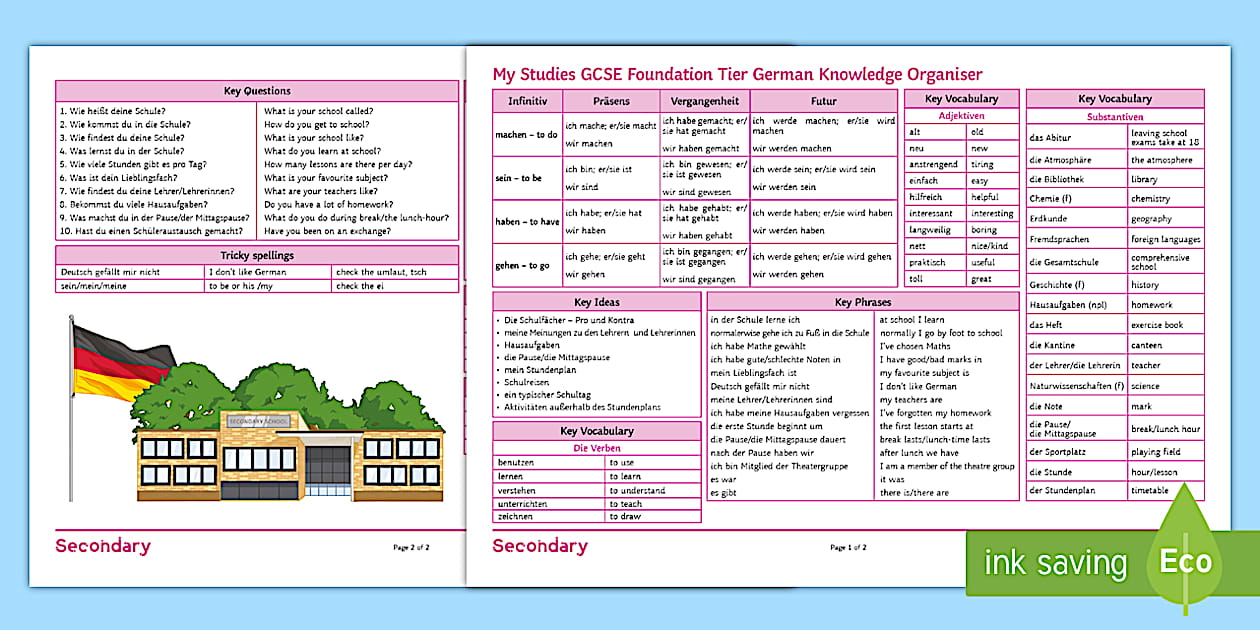 My Studies: GCSE Foundation Tier Knowledge Organiser German
