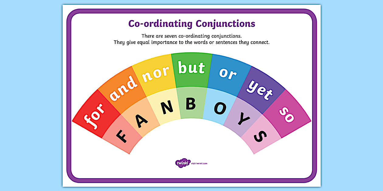 F.A.N.B.O.Y.S. Poster | Coordinating Conjunctions | Twinkl