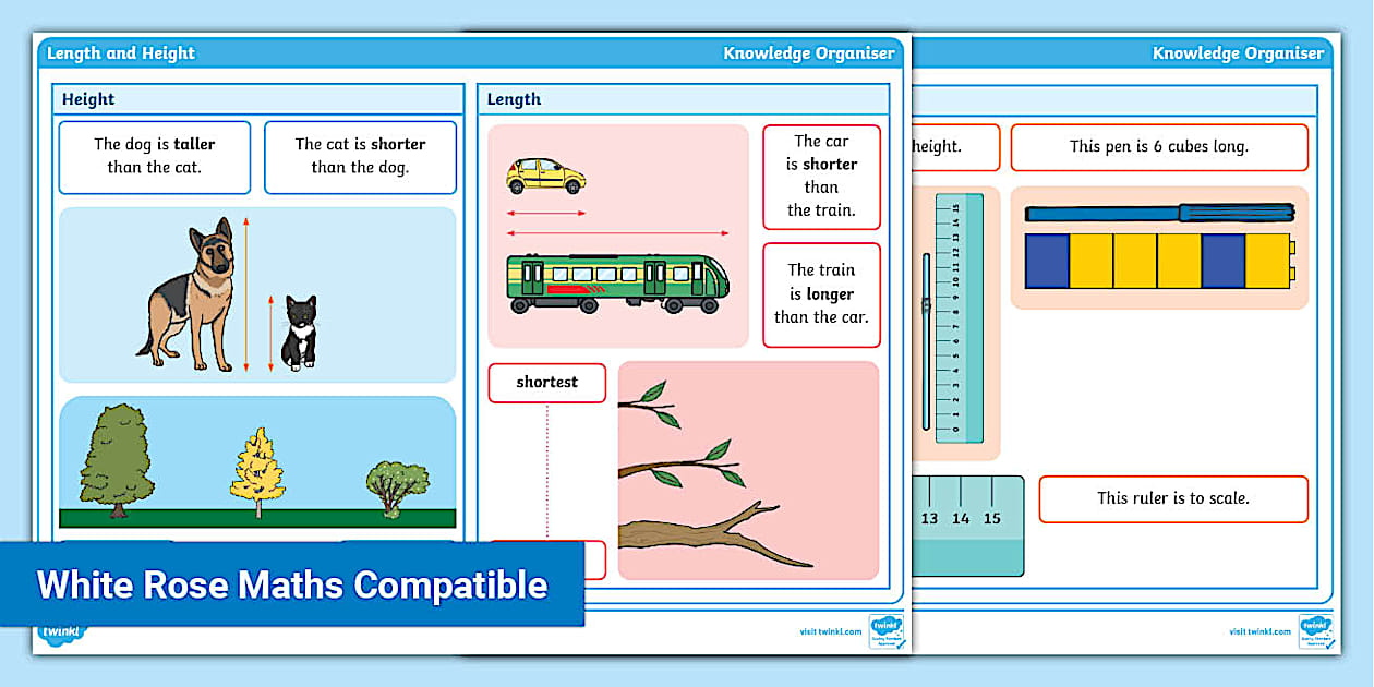 👉 Year 1 Length and Height Maths Knowledge Organiser