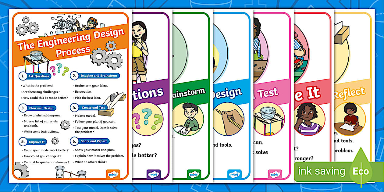 STEM Engineering Design Process Posters Set (teacher made)