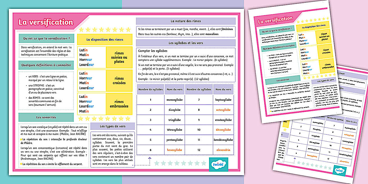 La versification (Teacher-Made) - Twinkl